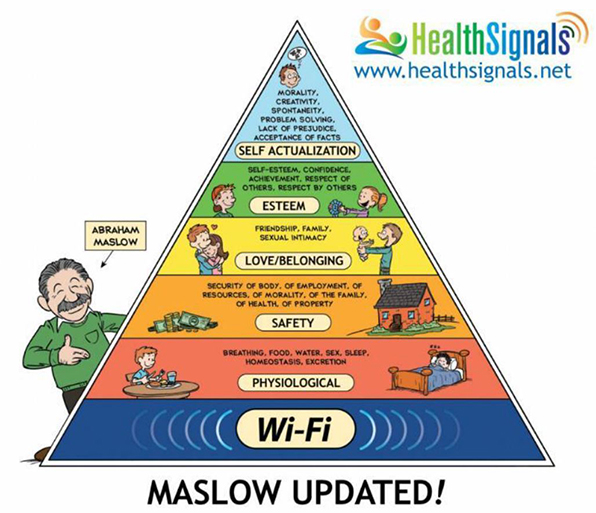 Our Take on Maslow’s Hierarchy | HealthSignals